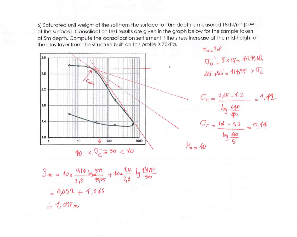 [Solved]: Saturated unit weight of the soil from the surface