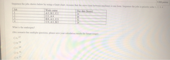 Solved 1555 points Sequence the jobs shown below by using a | Chegg.com