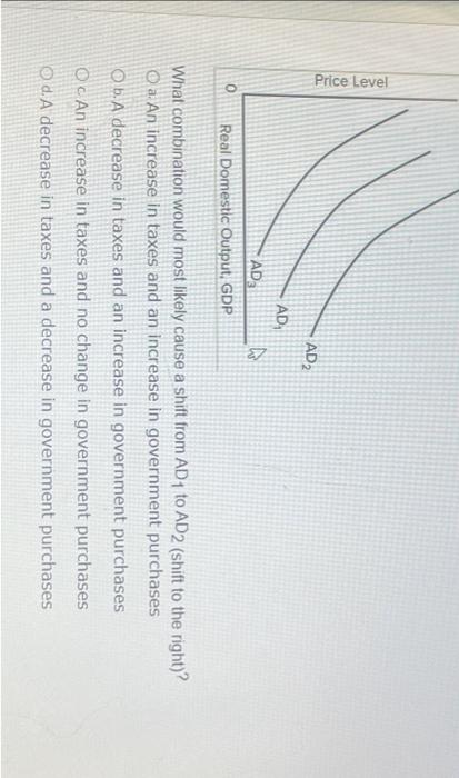 Solved Price Level 0 AD₂ AD₁ Real Domestic Output, GDP AD₂ 4 | Chegg.com