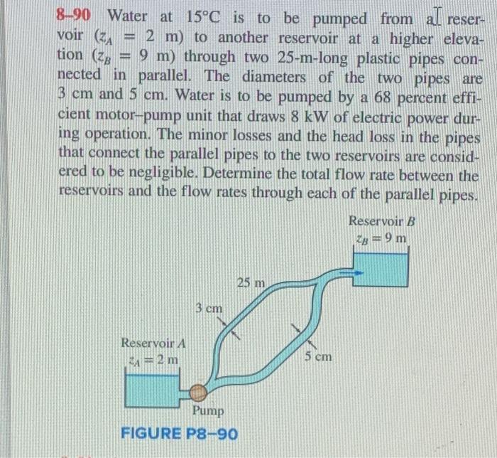 Solved 8-90 Water at 15∘C is to be pumped from a reservoir | Chegg.com
