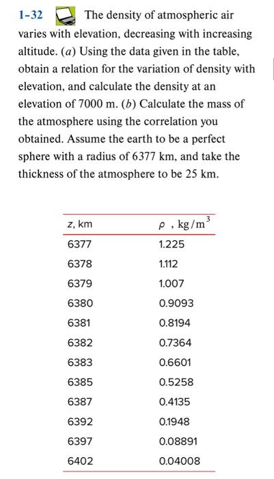 Solved 1−32 The density of atmospheric air varies with | Chegg.com