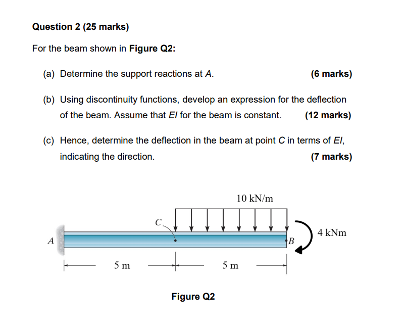 Solved Question 2 (25 ﻿marks)For the beam shown in Figure | Chegg.com