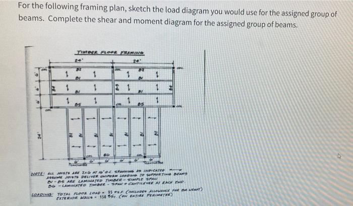 Solved For the following framing plan, sketch the load | Chegg.com