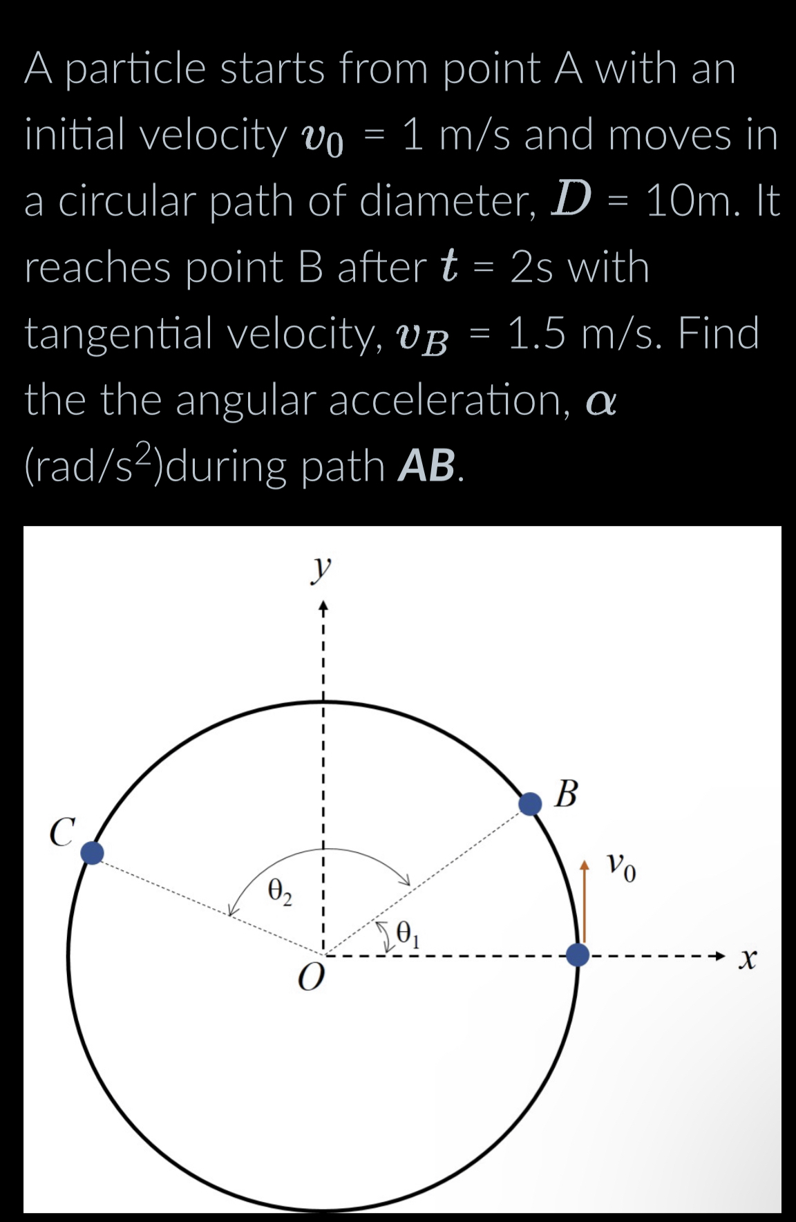 Solved A particle starts from point A with an initial | Chegg.com