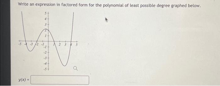 Solved Write an expression in factored form for the | Chegg.com