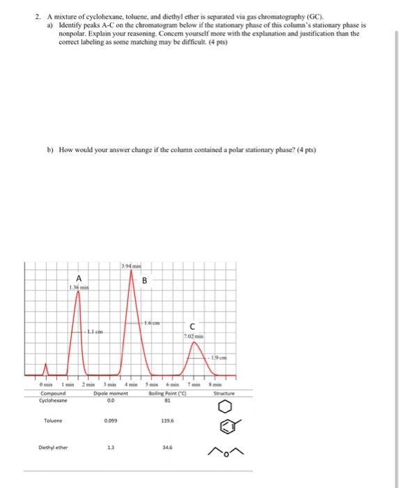 Solved 2. A mixture of cyclohexane, toluene, and diethyl | Chegg.com