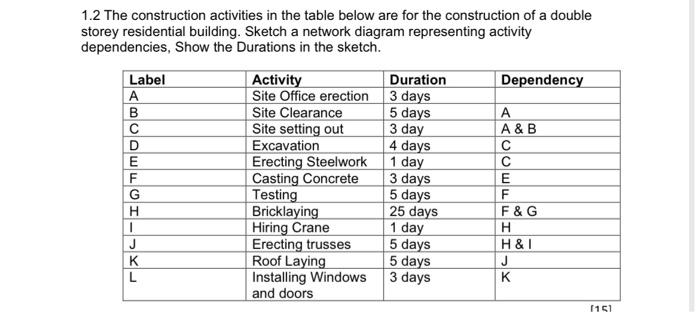 Solved 1.2 The construction activities in the table below | Chegg.com