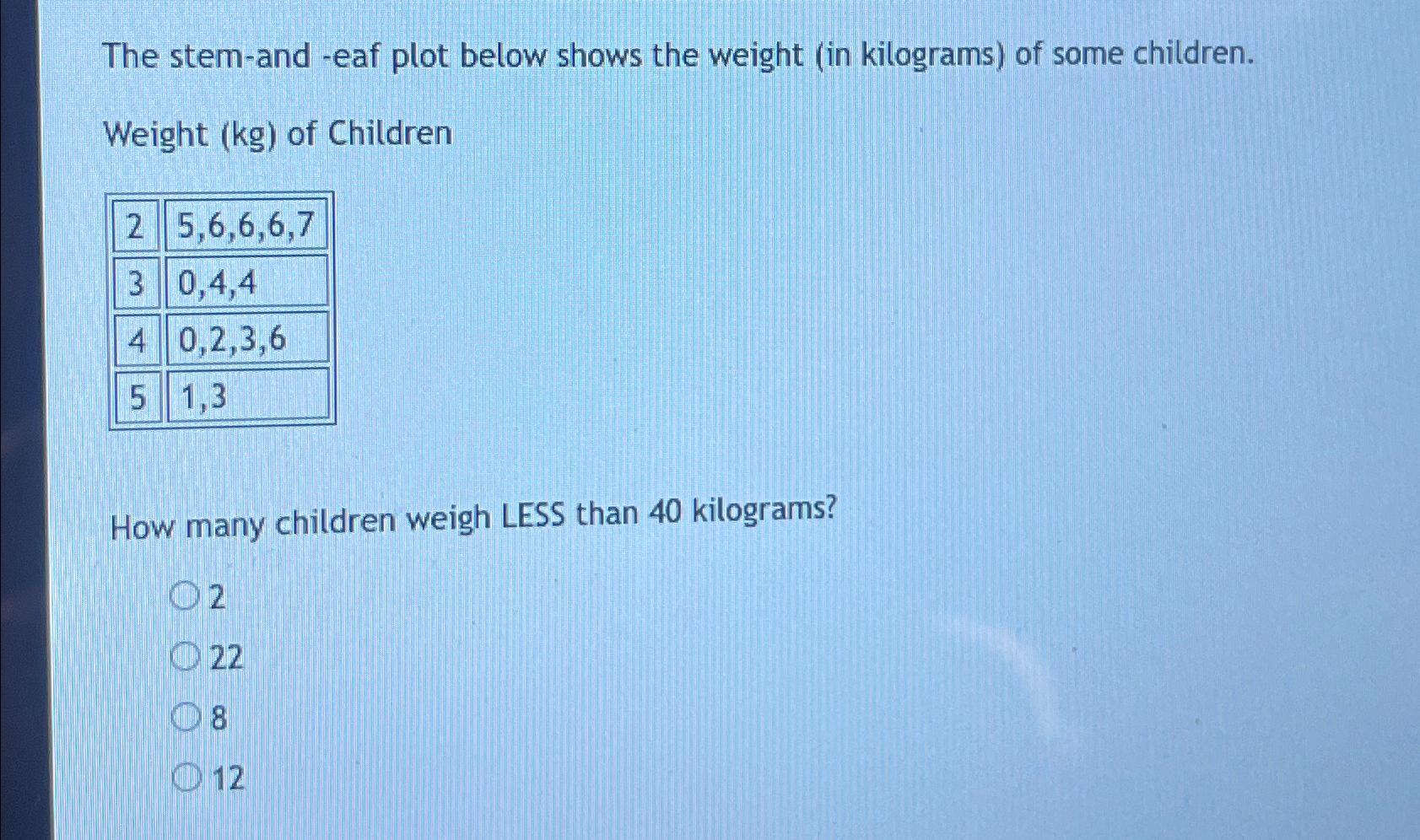 Solved The stem-and -eaf plot below shows the weight (in | Chegg.com