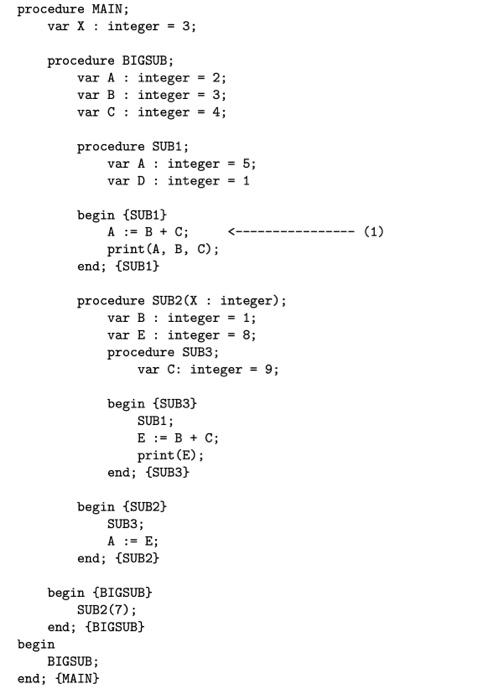 Solved (1) 215 points Nested Subprogram Consider the | Chegg.com