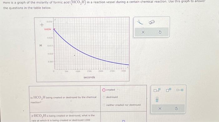 Solved 9. Here is a graph of the molarity of formic acid | Chegg.com