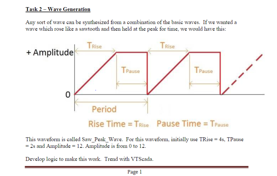 Solved Wave Generation: RsLogix 5000Please explain this in | Chegg.com