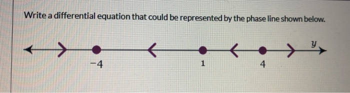 Phase Diagram Straight Line Solutions Differential Equations