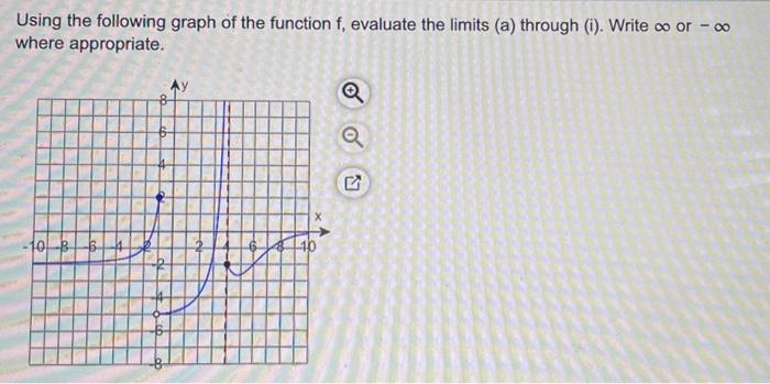 Solved Using the following graph of the function f, evaluate | Chegg.com