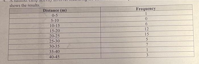 Solved shows the results. \begin{tabular}{|c|c|} \hline | Chegg.com