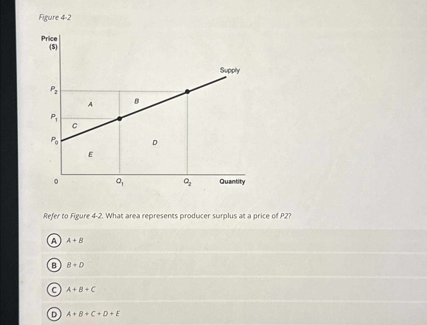 Solved Figure 4-2Refer to Figure 4-2. What area represents | Chegg.com Solved Figure 4-2Refer to Figure 4-2. What area represents | Chegg.com