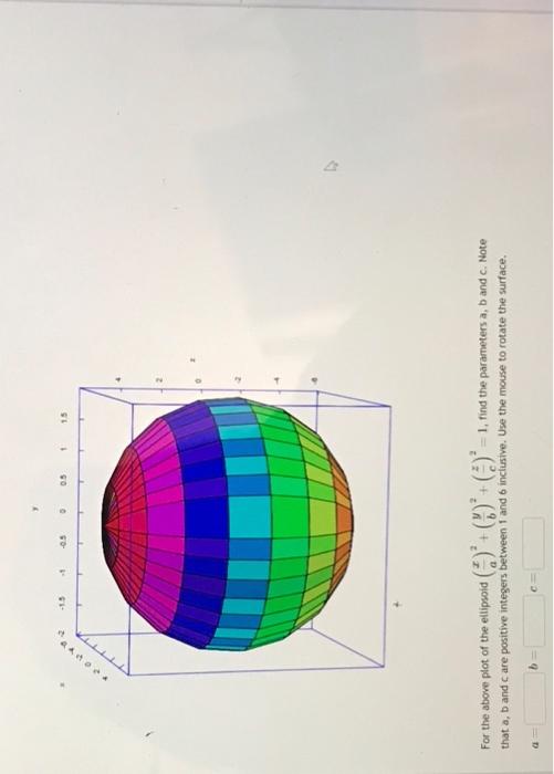 Solved For the above plot of the ellipsoid | Chegg.com
