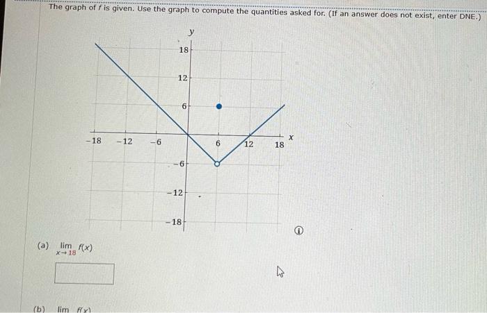 Solved The Graph Of F Is Given Use The Graph To Compute The 