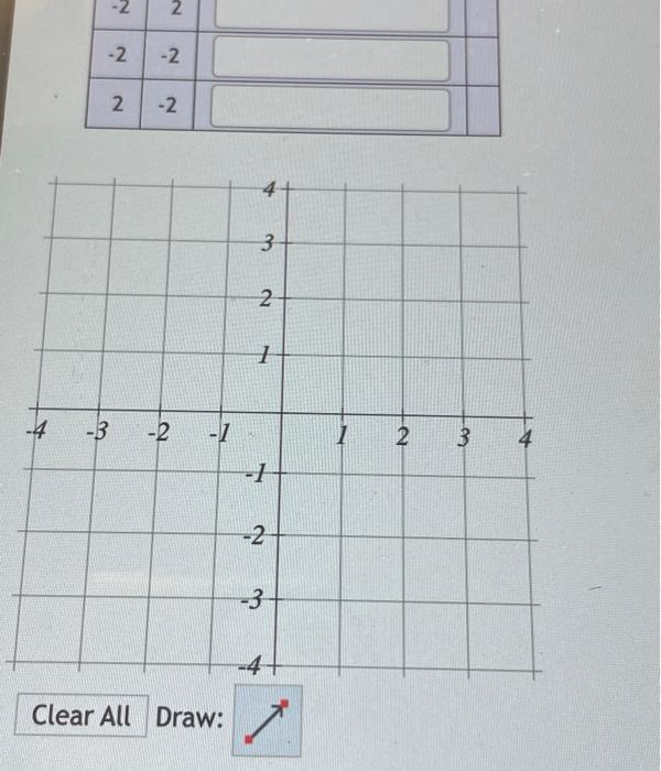 Solved Sketch the vector field. Clear All Draw: | Chegg.com