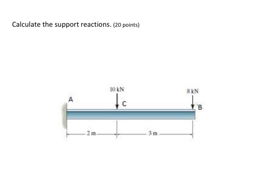 Solved Calculate the support reactions. (20 ﻿points) | Chegg.com