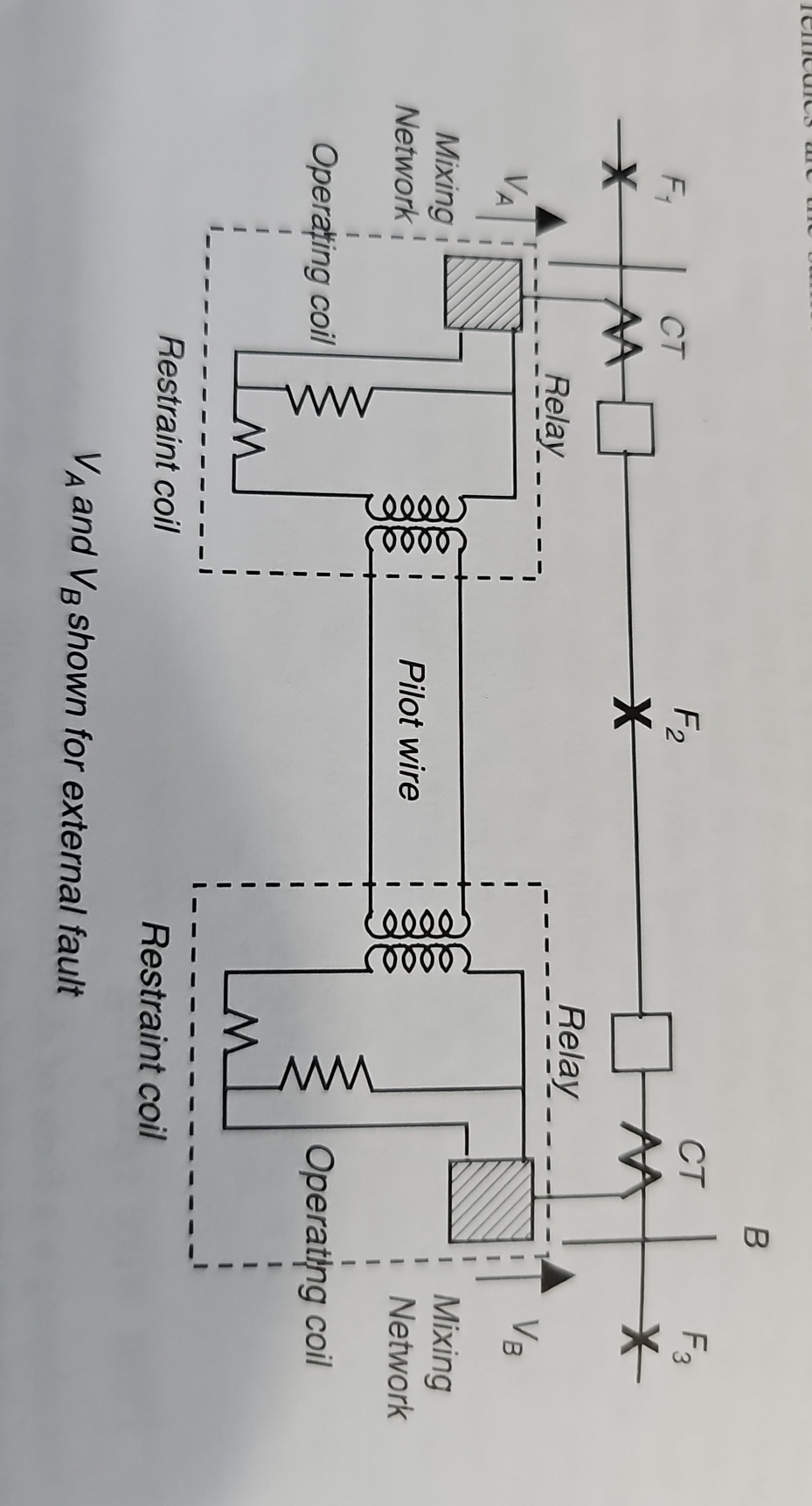 Solved Underreaching transfer trip is another pilot | Chegg.com