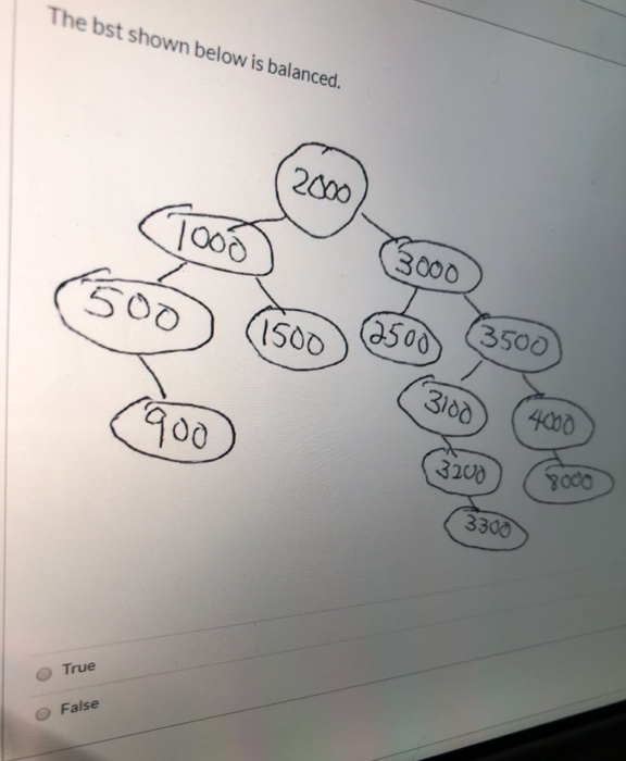 Solved The bst shown below is balanced. 2000 1000 3000 500 | Chegg.com