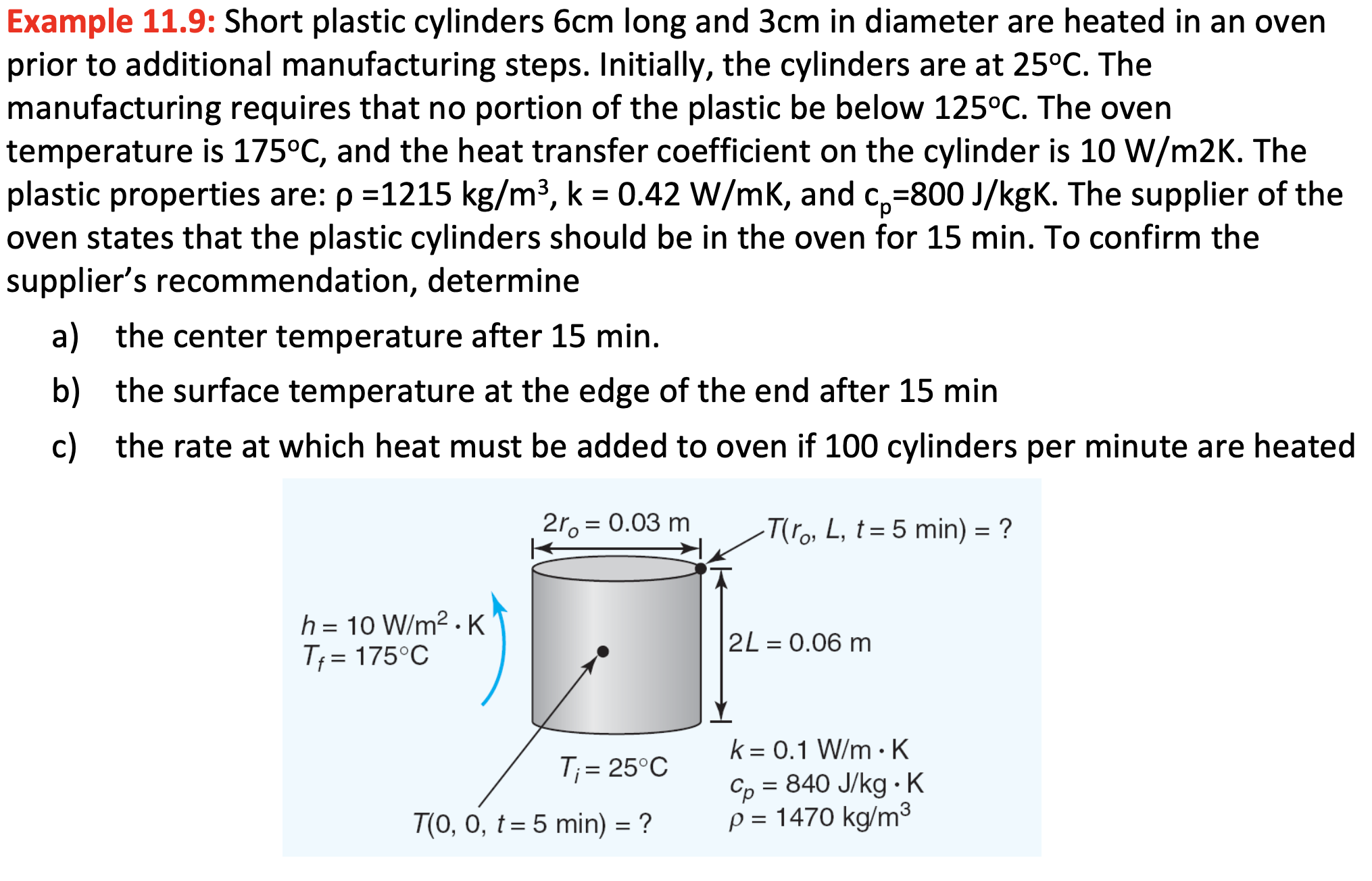 Solved Example 11.9: Short plastic cylinders 6cm ﻿long and | Chegg.com