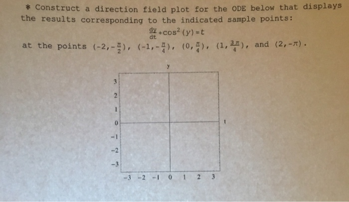 Solved * Construct a direction field plot for the ODE below | Chegg.com