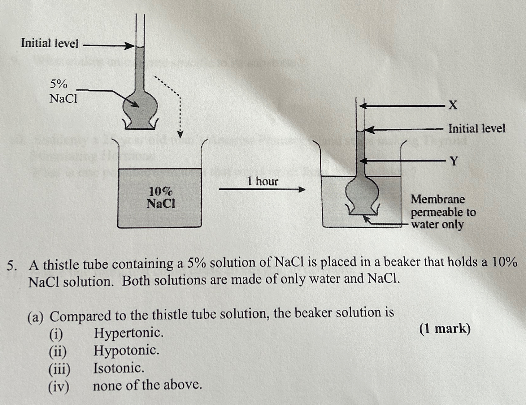 Solved Initial level5. ﻿A thistle tube containing a 5% | Chegg.com
