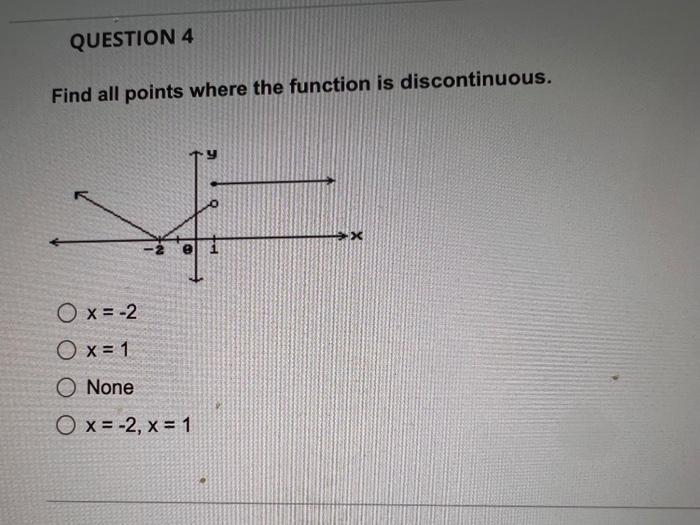 Solved Find all points where the function is discontinuous. | Chegg.com