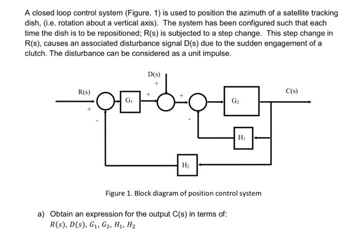 Solved A closed loop control system (Figure. 1) is used to | Chegg.com