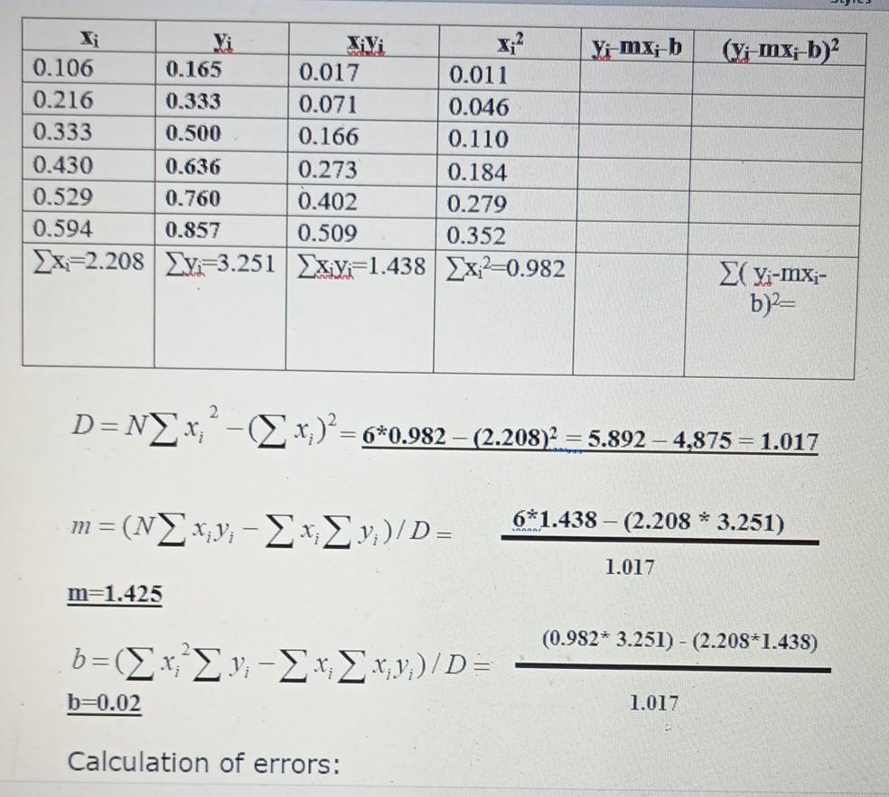 Solved - Data: NO. r i average Sin (i) Sin ( r ) average | Chegg.com