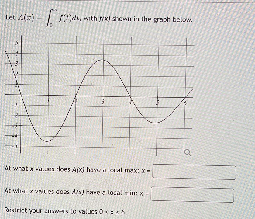 Solved Let A(x)=∫0xf(t)dt, ﻿with f(x) ﻿shown in the graph | Chegg.com
