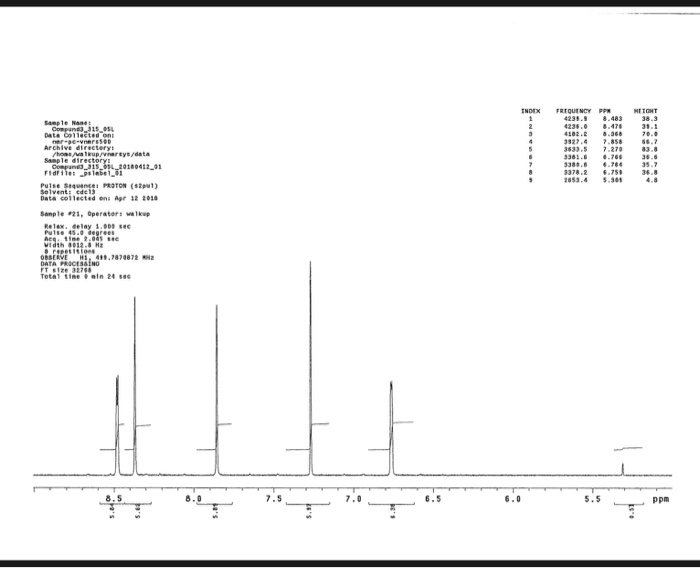Interpret the proton NMR spectrum by creating a table | Chegg.com