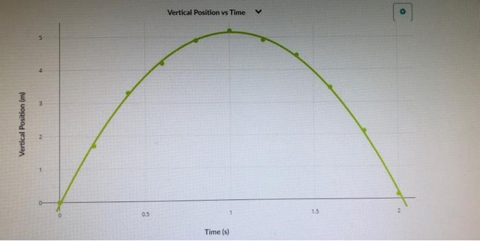 Solved Vertical Position vs Time A Vertical Position (m) 1.5 | Chegg.com