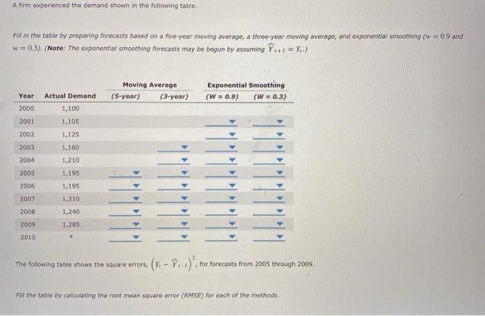 Solved A Firm Experienced The Demand Shown In The Following Chegg