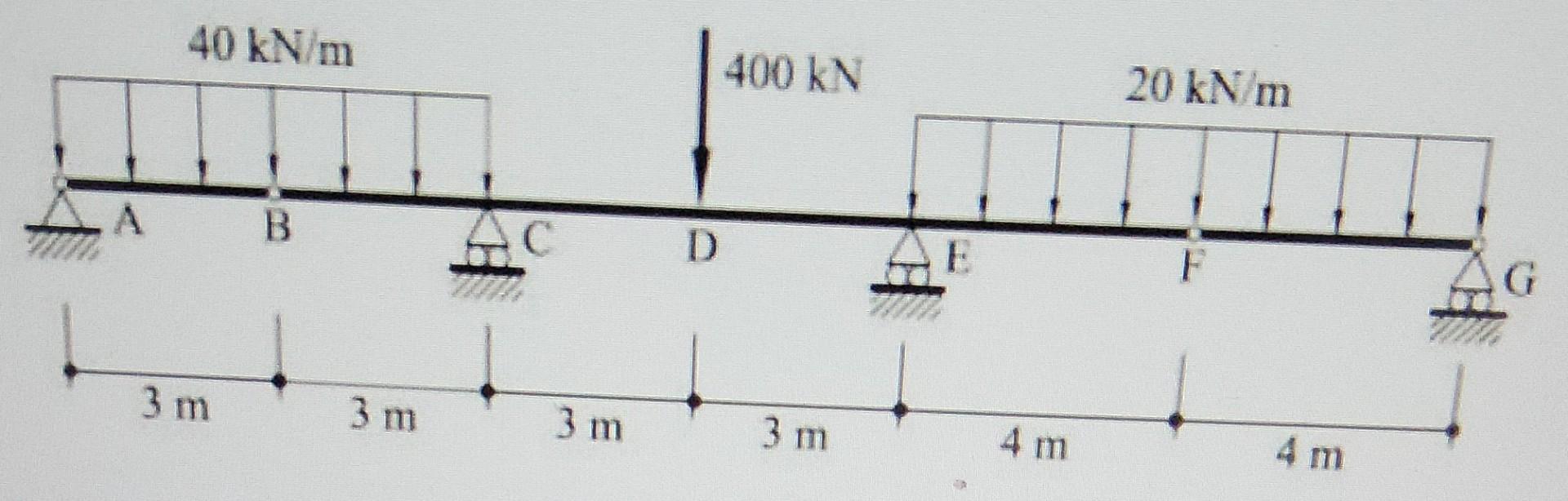 Solved Calculate the reactions and draw the moment and shear | Chegg.com
