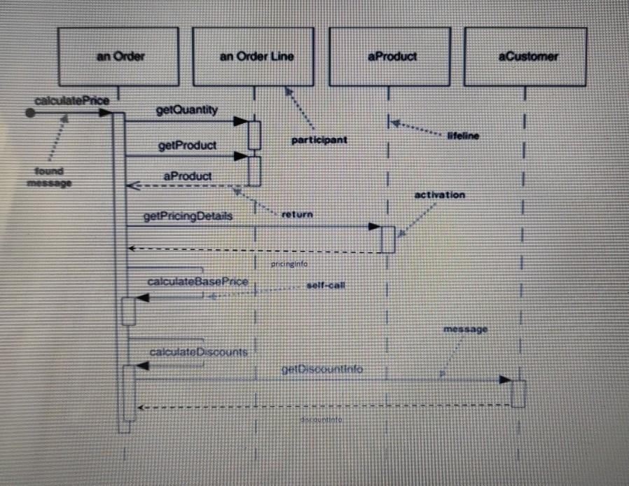 Solved ...please solve ASAP... Write the java code for the | Chegg.com