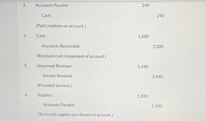 Solved Create T accounts and post the opening balances, | Chegg.com
