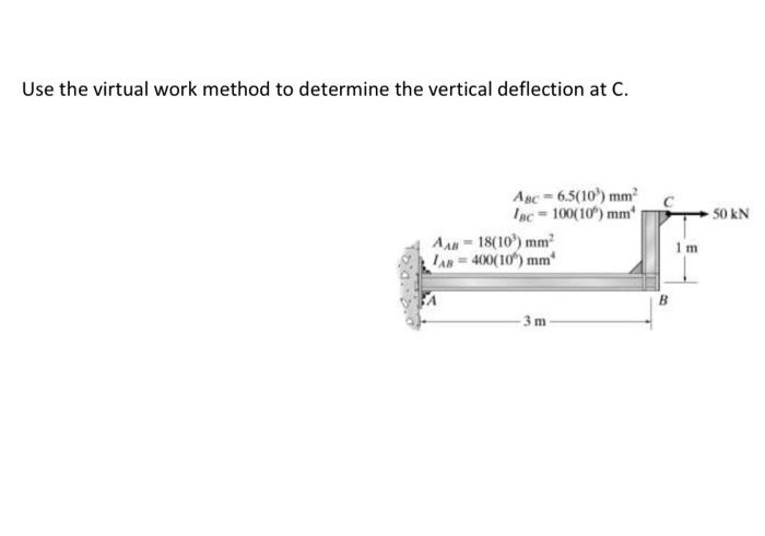 Solved Use the virtual work method to determine the vertical | Chegg.com