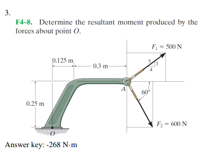 F4-8. ﻿Determine the resultant moment produced by | Chegg.com