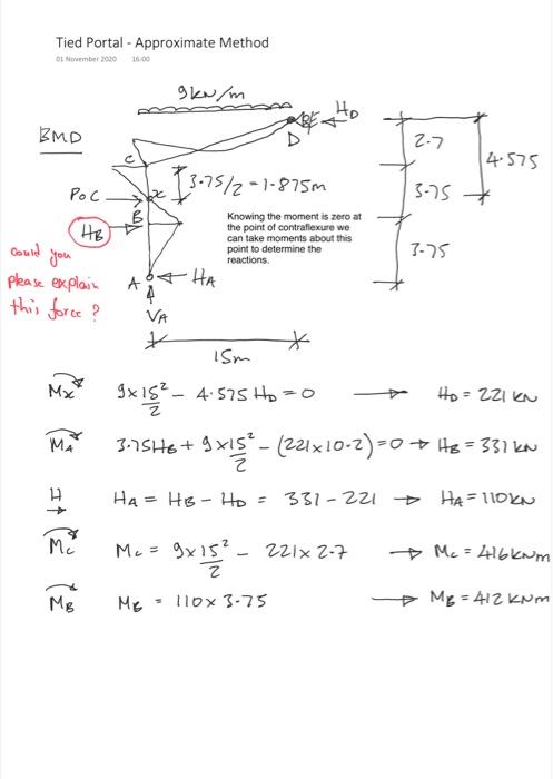 Solved 1)portal Frame approximate method. my main question | Chegg.com