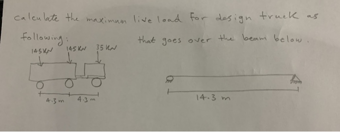 Solved calculate the maximum live load for design truck as | Chegg.com