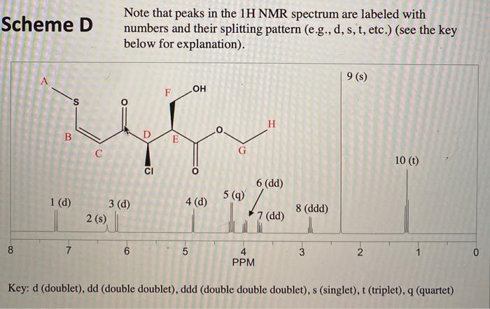 Solved Scheme D Note that peaks in the 1H NMR spectrum are | Chegg.com