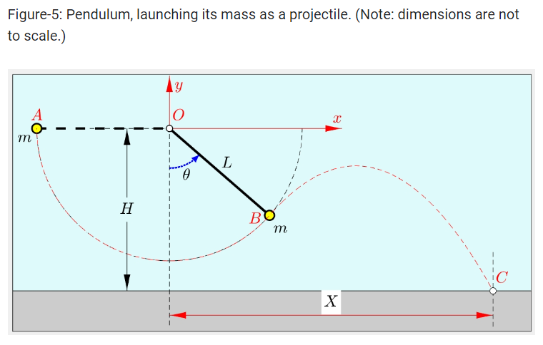 Solved Figure shows a classical pendulum (mass "m", | Chegg.com