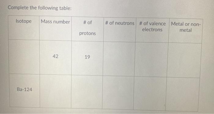 Solved Complete the following table: Isotope Mass number # | Chegg.com