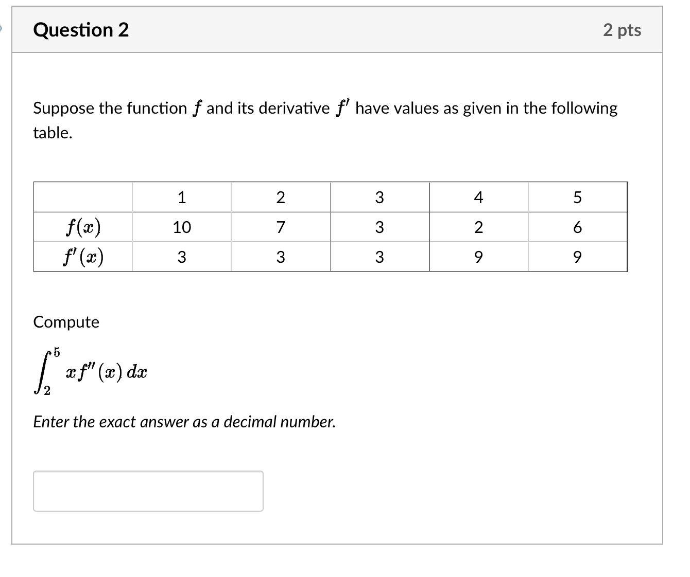 Solved Question 2Suppose the function f ﻿and its derivative | Chegg.com