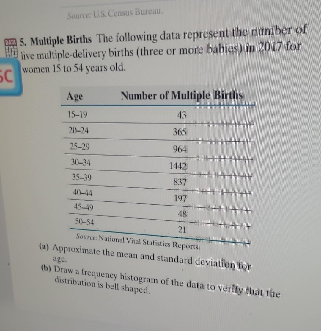 Solved 5. Multiple Births The following data represent the | Chegg.com