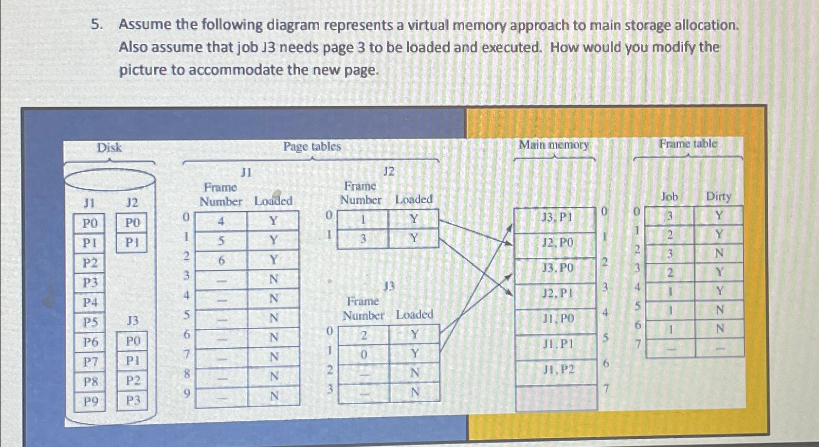Solved Assume the following diagram represents a virtual | Chegg.com Solved Assume the following diagram represents a virtual | Chegg.com