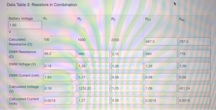 Solved 1. Do the measured resistance values for each of the | Chegg.com