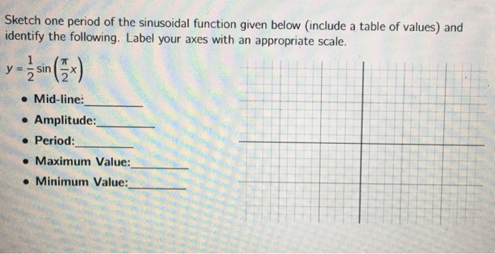 Solved Sketch one period of the sinusoidal function given | Chegg.com